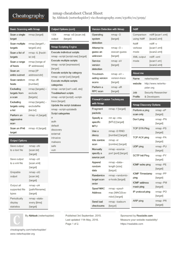 nmap cheatsheet Cheat Sheet by netwrkspider - Download free from Cheatography - Cheatography.com ...