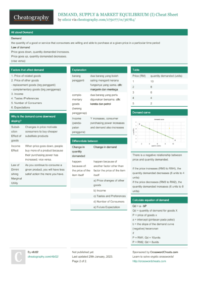 12 Supply Cheat Sheets - Cheatography.com: Cheat Sheets For Every Occasion