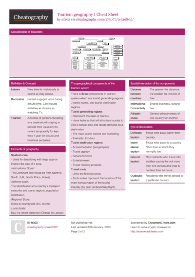 50 Geography Cheat Sheets - Cheatography.com: Cheat Sheets For Every ...