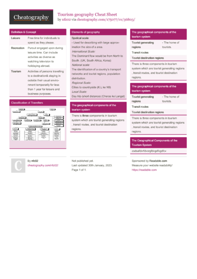 54 Geography Cheat Sheets - Cheatography.com: Cheat Sheets For Every ...
