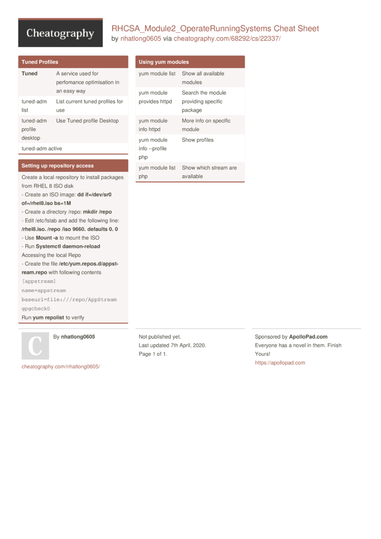 Rhcsamodule2operaterunningsystems Cheat Sheet By Nhatlong0605 Download Free From