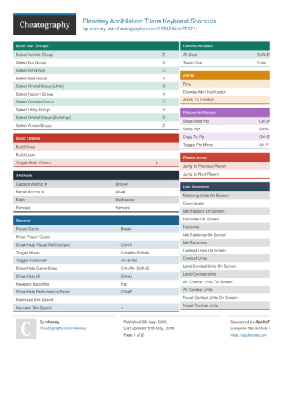 138 Games Cheat Sheets - Cheatography.com: Cheat Sheets For Every Occasion