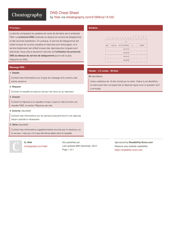 DNS Cheat Sheet by Niak - Download free from Cheatography - Cheatography.com: Cheat Sheets For ...