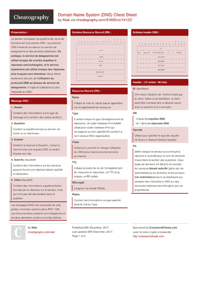 104 Network Cheat Sheets Cheat Sheets For Every