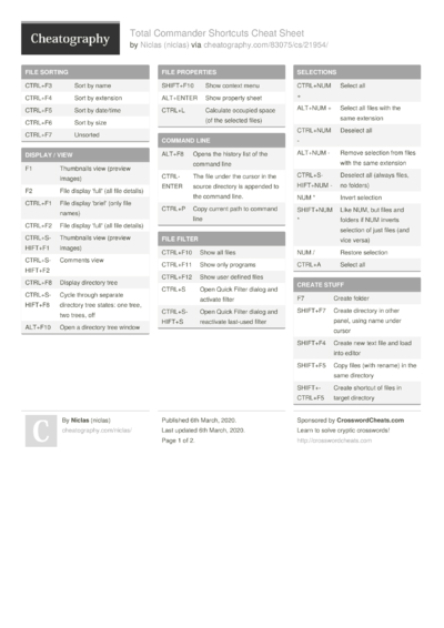 168 Windows Cheat Sheets - Cheatography.com: Cheat Sheets For Every