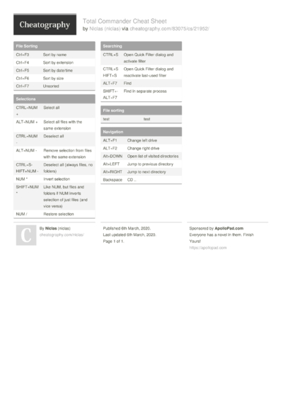154 Windows Cheat Sheets - Cheatography.com: Cheat Sheets For Every ...