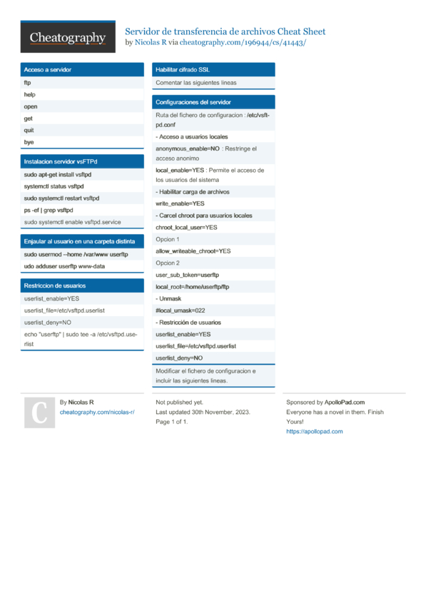 Servidor de transferencia de archivos Cheat Sheet by Nicolas R ...