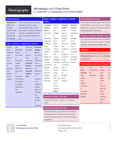 15 Disease Cheat Sheets - Cheatography.com: Cheat Sheets For Every Occasion