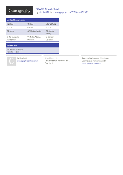 17 Psych Cheat Sheets - Cheatography.com: Cheat Sheets For Every Occasion