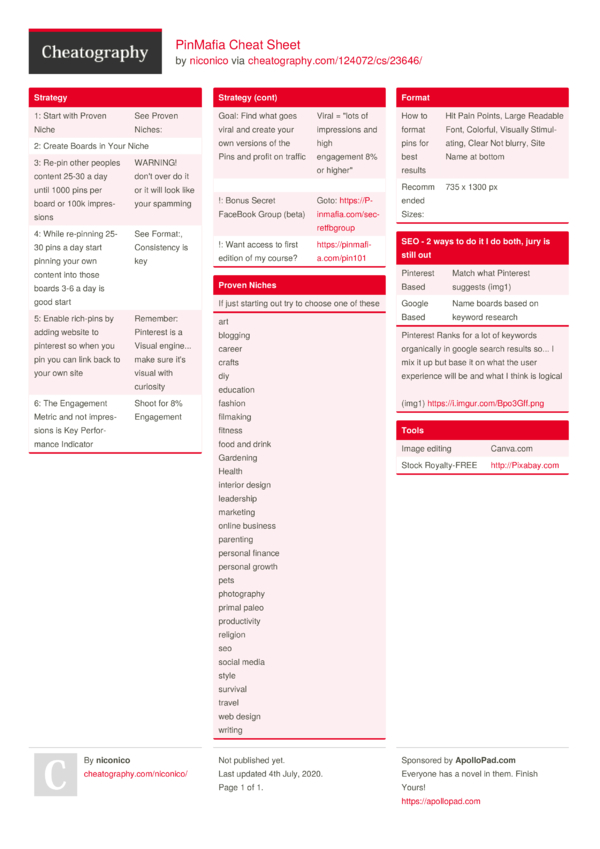 PinMafia Cheat Sheet by niconico - Download free from Cheatography ...