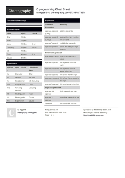 86 C Cheat Sheets - Cheatography.com: Cheat Sheets For Every Occasion
