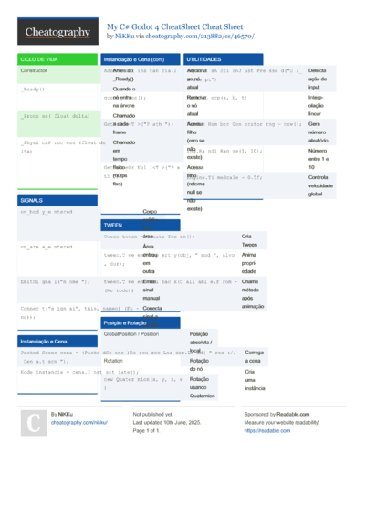 33 Dotnet Cheat Sheets - Cheatography.com: Cheat Sheets For Every Occasion