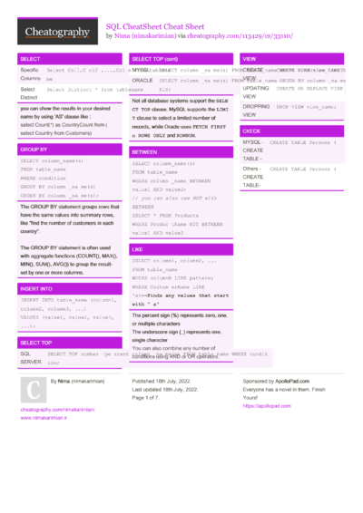 Subversion Cheat Sheet by DaveChild - Download free from Cheatography ... Subversion Cheat Sheet by DaveChild - Download free from Cheatography ...