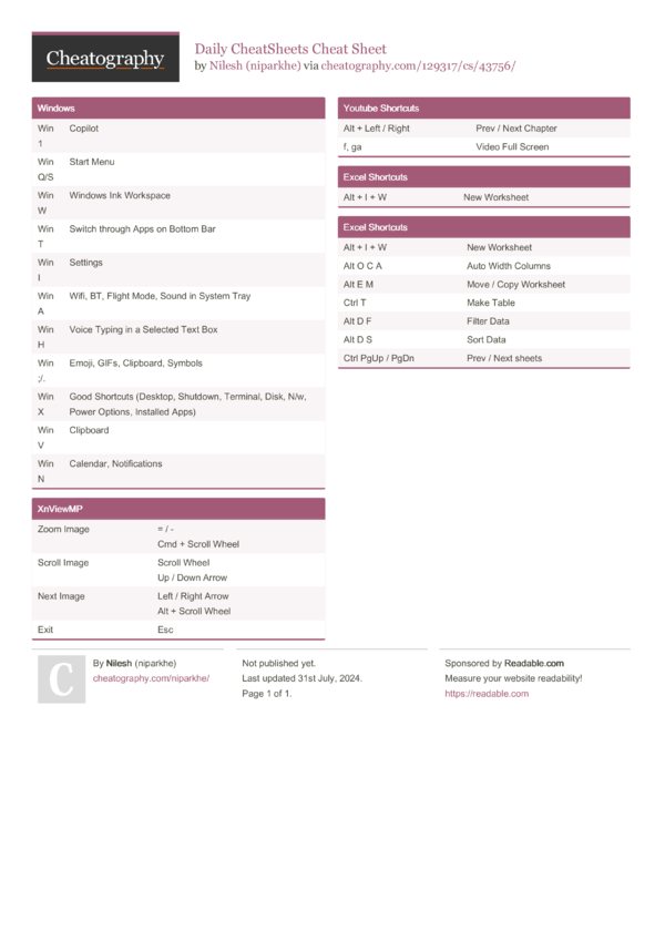 Daily CheatSheets Cheat Sheet by niparkhe - Download free from Cheatography - Cheatography.com ...