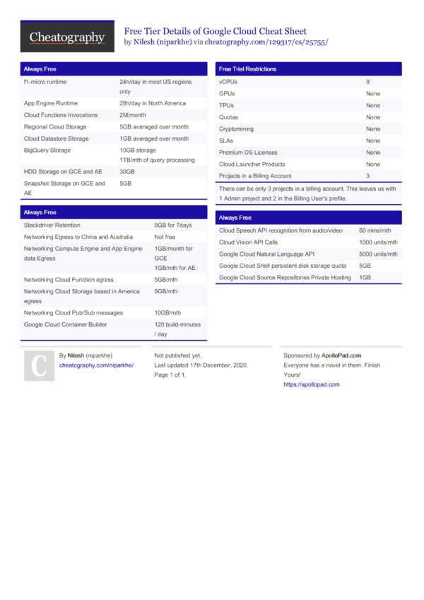 Free Tier Details of Google Cloud Cheat Sheet by niparkhe - Download ...
