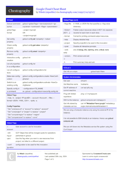 71 Devops Cheat Sheets - Cheatography.com: Cheat Sheets For Every Occasion