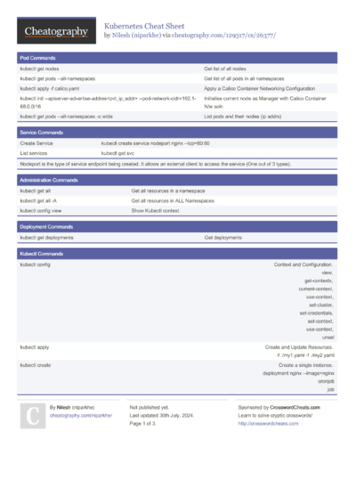 2705 Programming Cheat Sheets - Cheatography.com: Cheat Sheets For Every Occasion