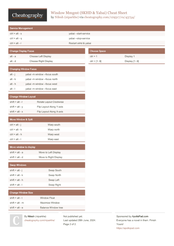 Window Mmgmt (SKHD & Yabai) Cheat Sheet by niparkhe - Download free ...
