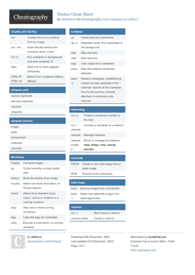 Docker Commands Cheat Sheet By Angel Ceed Download Free From Cheatography