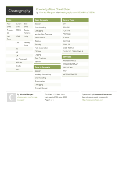 19 General Cheat Sheets - Cheatography.com: Cheat Sheets For Every Occasion