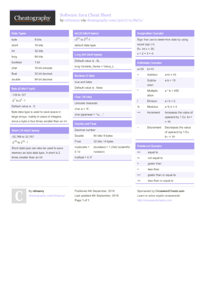 246 Java Cheat Sheets Cheat Sheets For Every Occasion