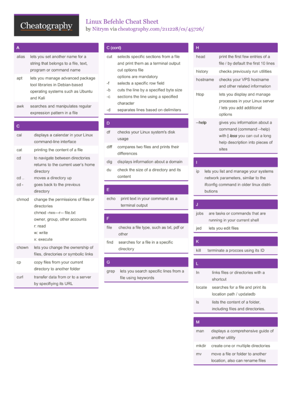 Linux Befehle Cheat Sheet by Nitrym - Download free from Cheatography - Cheatography.com: Cheat ...