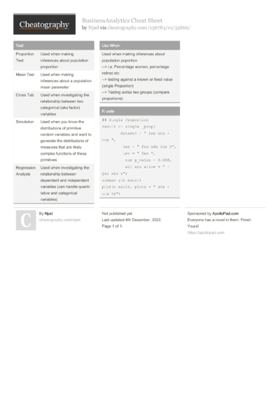2333 Programming Cheat Sheets - Cheatography.com: Cheat Sheets For ...
