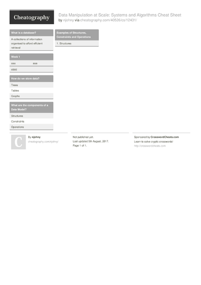3 Coursera Cheat Sheets - Cheatography.com: Cheat Sheets For Every Occasion