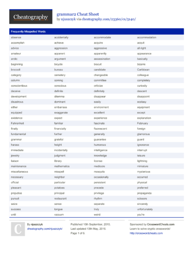 211 English Cheat Sheets - Cheatography.com: Cheat Sheets For Every ...