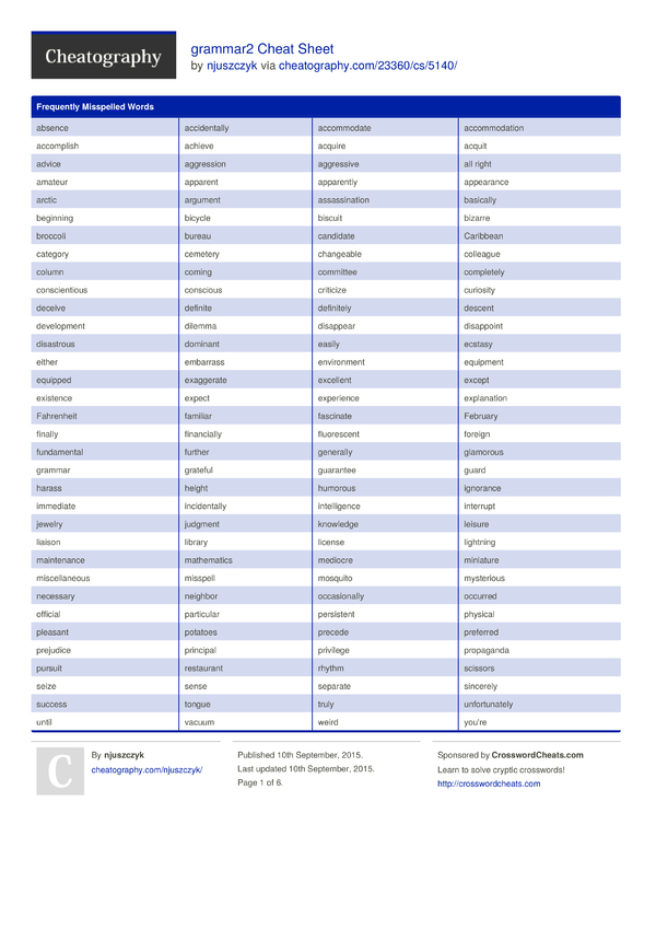 Grammar2 Cheat Sheet By Njuszczyk - Download Free From Cheatography 