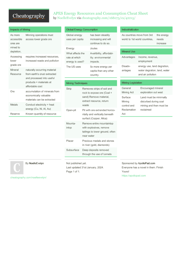 APES Energy Resources and Consumption Cheat Sheet by NoelleEvelyn ...