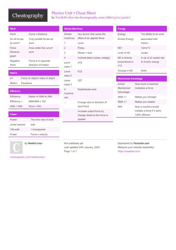 Physics Unit 7 Cheat Sheet by NoelleEvelyn - Download free from ...