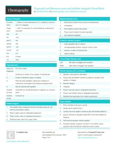186 Mathematics Cheat Sheets - Cheatography.com: Cheat Sheets For Every ...