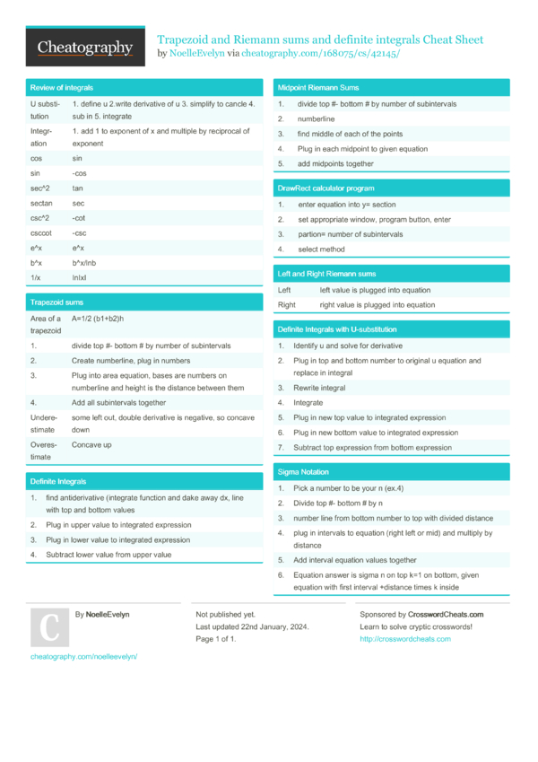 Trapezoid and Riemann sums and definite integrals Cheat Sheet by NoelleEvelyn - Download free ...