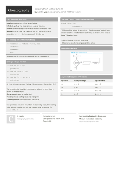 2208 Programming Cheat Sheets - Cheatography.com: Cheat Sheets For ...