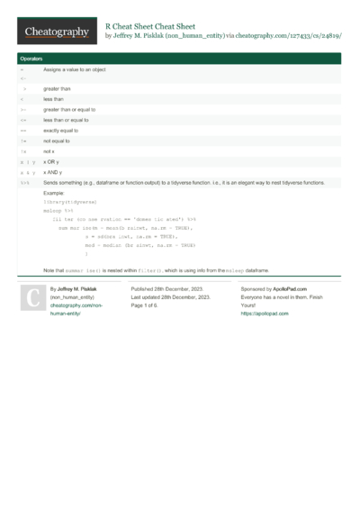 Elasticsearch Query String Syntax Cheat Sheet By Jelle Download Free From Cheatography