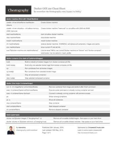 Cheat Sheets Matching "bash" - Cheatography.com: Cheat Sheets For Every ...