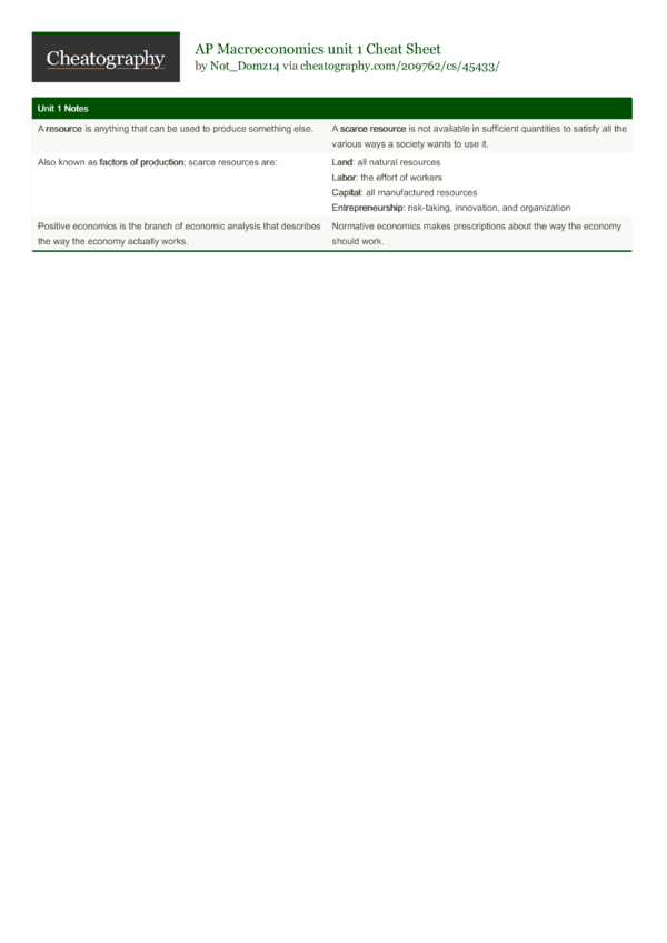 AP Macroeconomics unit 1 Cheat Sheet by Not_Domz14 - Download free from Cheatography ...