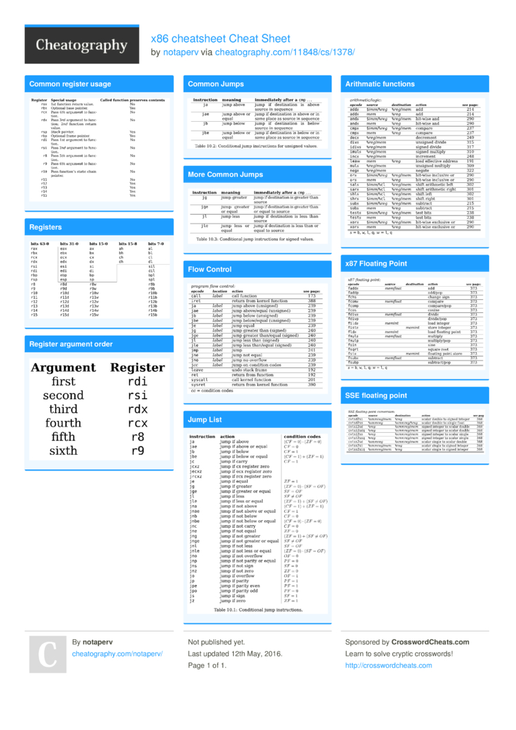 X86 Win32 Reverse Engineering Cheat Sheet PDF Tools | Didier Stevens X86 Win32 Reverse Engineering Cheat Sheet PDF Tools | Didier Stevens