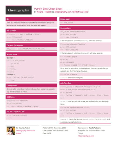 Ubuntu Compose Key Combinations Cheat Sheet by DaveChild - Download ... Ubuntu Compose Key Combinations Cheat Sheet by DaveChild - Download ...
