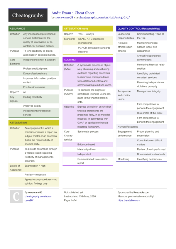Audit Exam 1 Cheat Sheet by nova-cane98 - Download free from ...