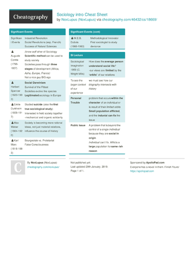 4 Soc Cheat Sheets - Cheatography.com: Cheat Sheets For Every Occasion