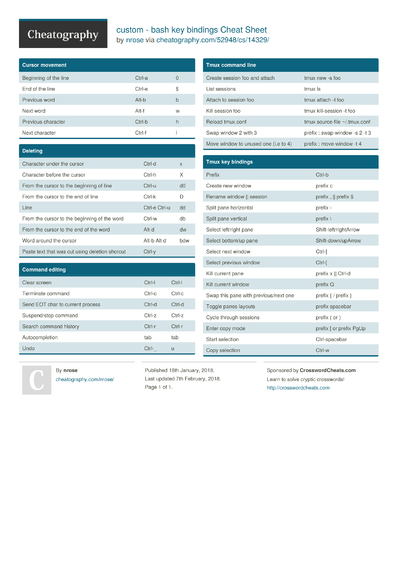 104 Bash Cheat Sheets Cheat Sheets For Every Occasion 5680