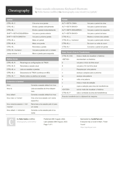 Cheat Sheets in português (Portuguese) - Cheatography.com: Cheat Sheets ...