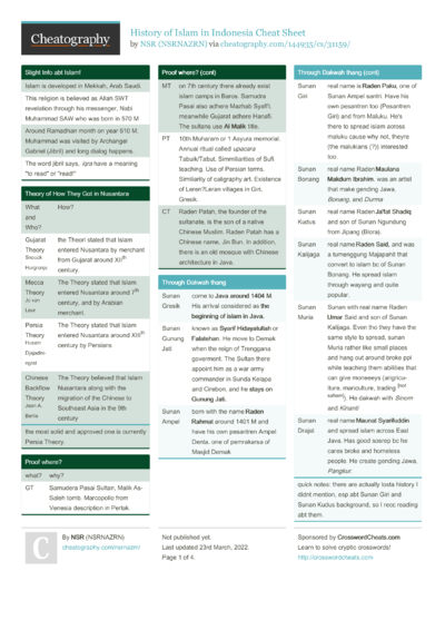 71 History Cheat Sheets - Cheatography.com: Cheat Sheets For Every Occasion