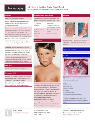 24 Microbiology Cheat Sheets Cheat Sheets For Every