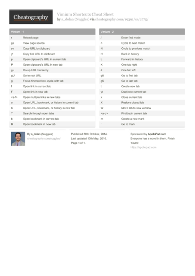 vim tpope/vim-surround Cheat Sheet by mutanclan - Download free from ... vim tpope/vim-surround Cheat Sheet by mutanclan - Download free from ...