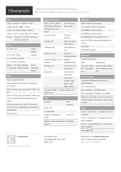 24 Cybersecurity Cheat Sheets - Cheatography.com: Cheat Sheets For ...