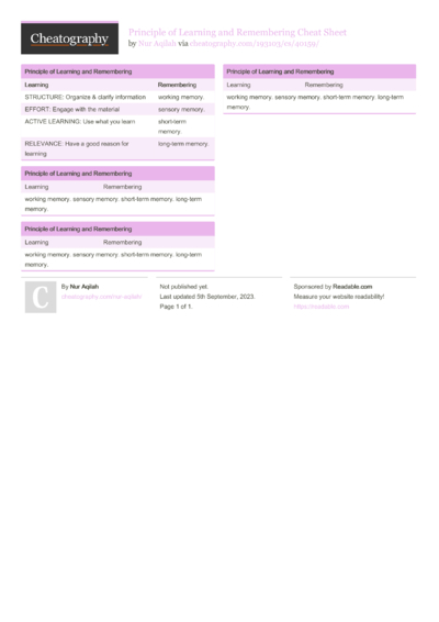 6 Remember Cheat Sheets - Cheatography.com: Cheat Sheets For Every Occasion
