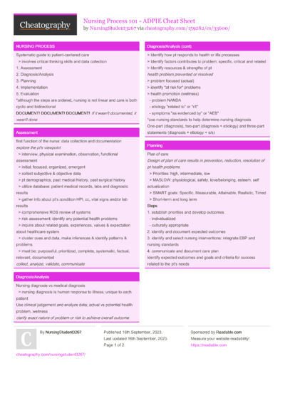 189 Nursing Cheat Sheets - Cheatography.com: Cheat Sheets For Every ...